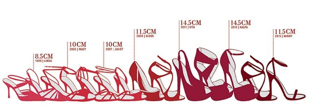 Jimmy Choo lança coleção-cápsula que revisita os principais modelos da ...